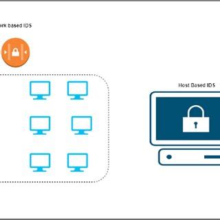 Generic View Of Intrusion Detection System IDS Download Scientific Diagram