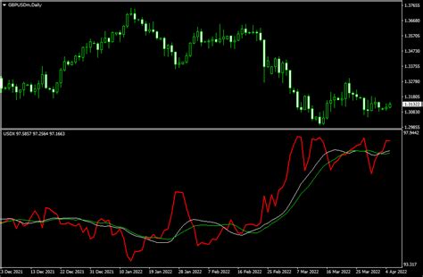 Usdx Dollar Index Dxy For Metatrader