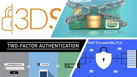 Decoding Payment Gateways 🛡️ Navigating The Waters Of Data Security