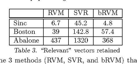 Figure 1 From The Bayesian Backfitting Relevance Vector Machine Semantic Scholar