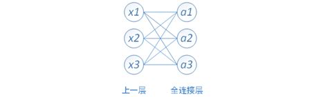 TensorFlow入门 CNN网络及MNIST例子讲解 CSDN博客