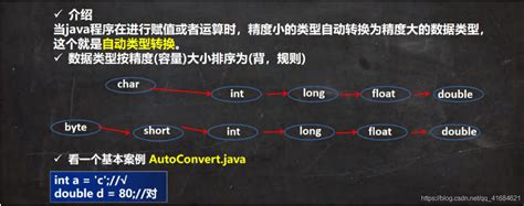 Java之基本数据类型转换 天翼云