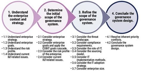 Industry News 2020 Cobit 2019 And Cobit 5 Comparison Industry News 2020 Cobit 2019 And Cobit 5 Comparison