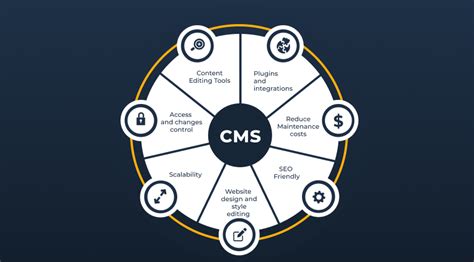 定制软件开发成本：如何估算 2022 年的预算 新闻中心 本凡 上海 信息科技有限公司