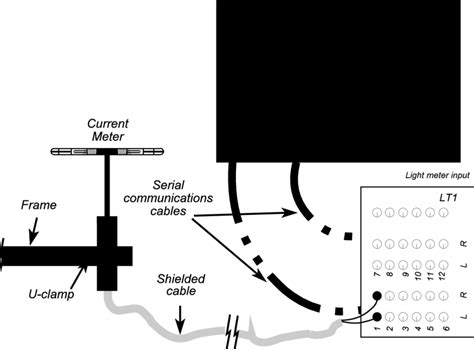 7 Connections Between Current Meter And Data Logger In Field Conditions Download Scientific