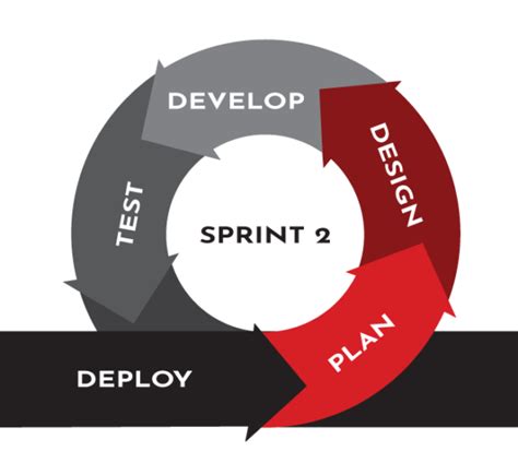 embedding hybrid agile convergenc3 project delivery gauteng