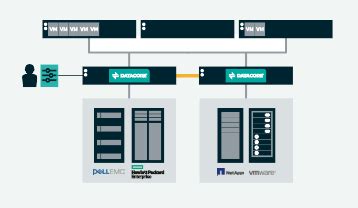 Software Defined Storage The Definitive Guide DataCore