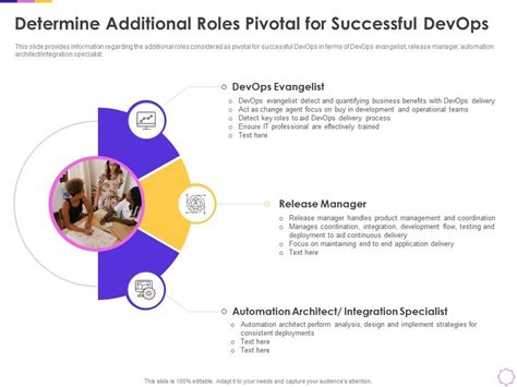 Determine Additional Roles Pivotal For Successful Devops Infrastructure As Code Presentation
