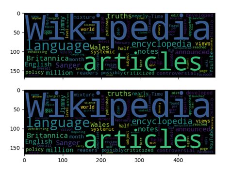 Python Plotly Returning Blank Figure Object Stack Overflow