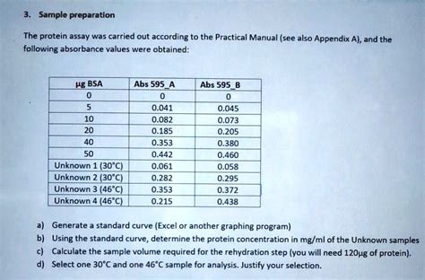 How To Create A Linear Standard Curve In Excel 41 Off
