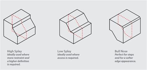 Kerb Block Mini Kerb Block Supplier Ireland Roadstone