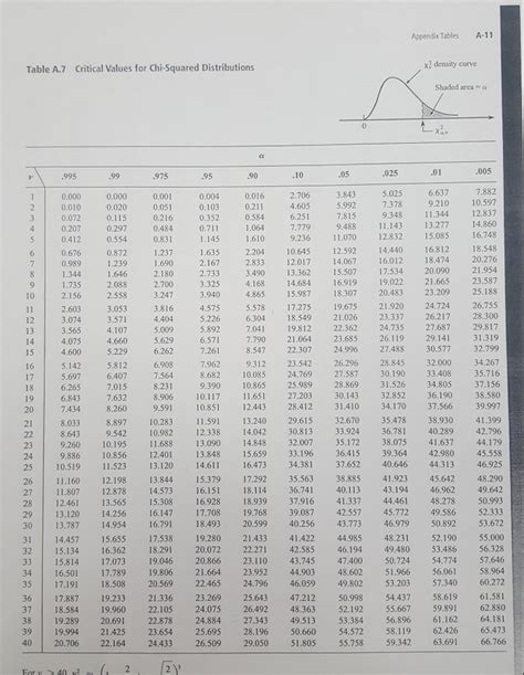 Solved How Do You Find The P Value B And D With The Chegg Com