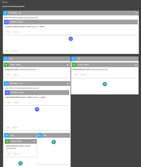 Sharptools Rule Engine Announcements Sharptools Community