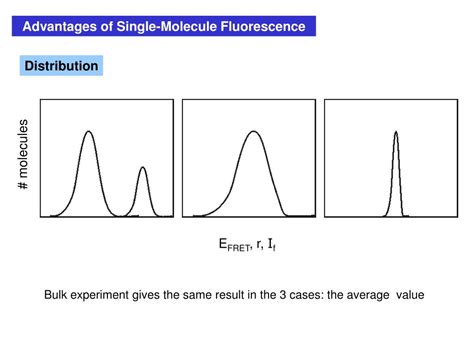Ppt Single Molecule Fluorescence Powerpoint Presentation Free