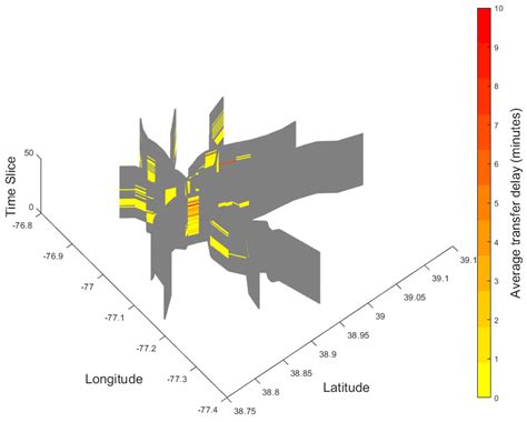 Estimation Results Of Average Track Segment Delay Average Initial