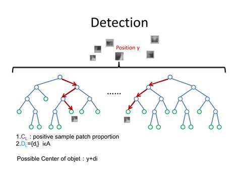 Ppt Class Specific Hough Forests For Object Detection Powerpoint