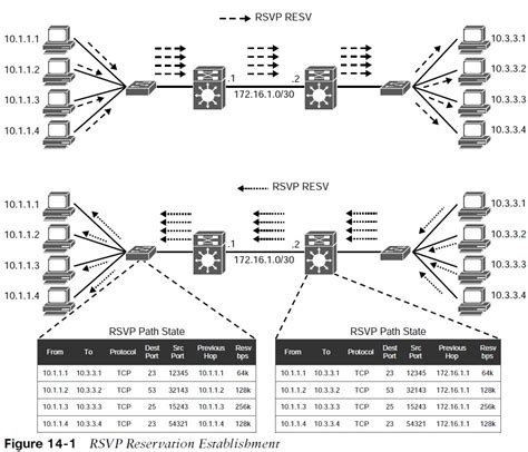 Qos Models Practice Test Free