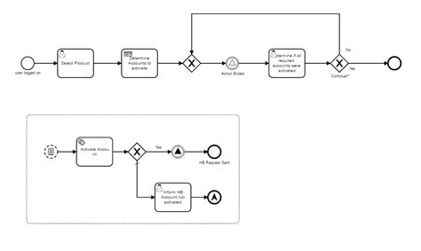 Conditional Event Triggered Multiple Times Discussion And Questions