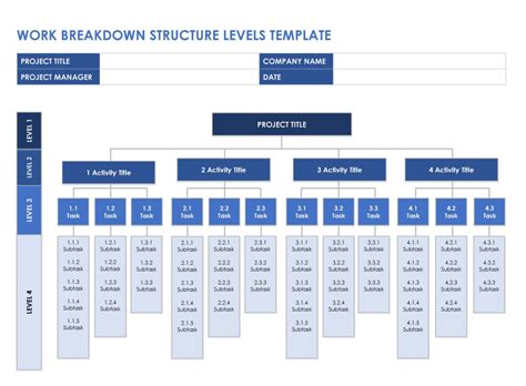 Blank Work Breakdown Structure Template Free Excel Templates