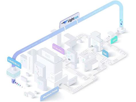 continuous debugging and observability the next agility best practices