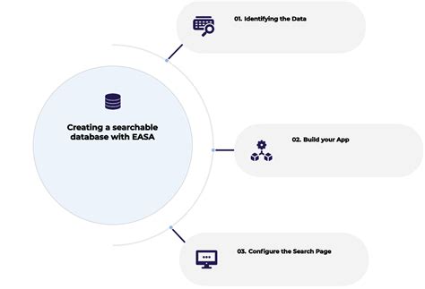 How To Create A Searchable Database From A Spreadsheet Easa
