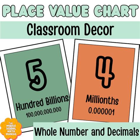 Boho Place Value Chart Whole Numbers And Decimals Tpt