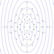 Гравитационные волны - Wikiwand