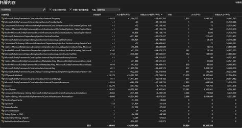 Raw New DbContext Will Memory Leak Issue Dotnet Efcore GitHub