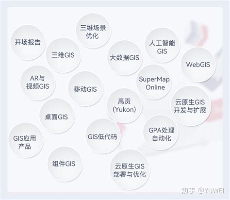 2022 Supermap开发者大会全议程公布，16个专场快来pick 知乎