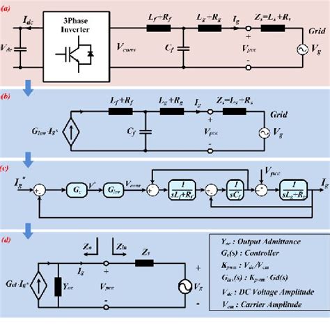 Procedure Diagram For State Space Averaging Method Lf Converter Side Download Scientific