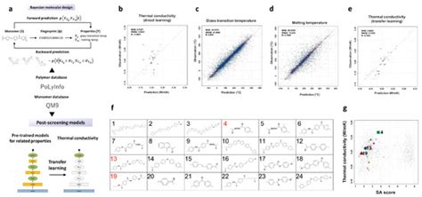 Polymers Special Issue Artificial Intelligence In Polymer Science And Chemistry