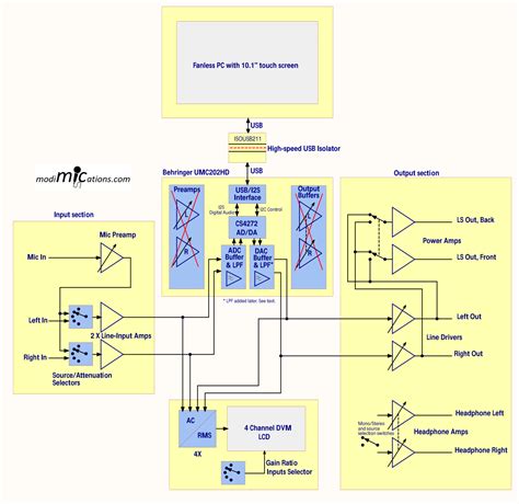 Diy Audio Analyzer Modimications