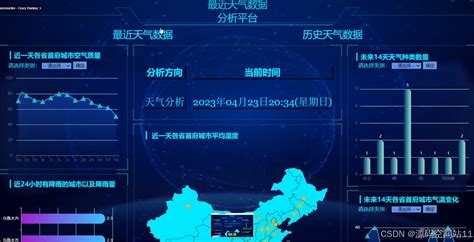 大数据分析专业毕业设计最新最全选题精华汇总 持续更新中大数据毕业设计选题推荐简单 Csdn博客 大数据分析专业毕业设计最新最全选题精华汇总 持续更新中大数据毕业设计选题推荐简单 Csdn博客