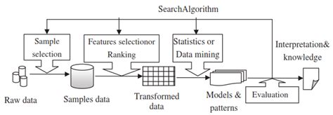 Development Of Bankruptcy Prediction Model Download Scientific Diagram