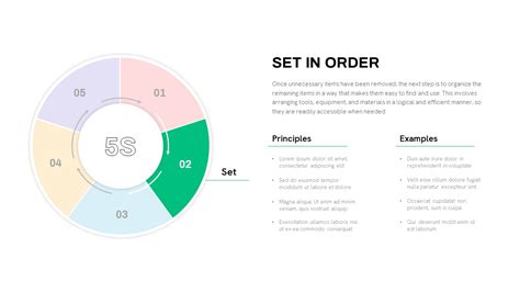 5s Infographic Powerpoint Template Slidebazaar