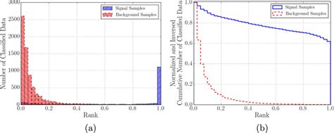 Histogram Left Panel And Normalized Inversed Cumulative Histogram