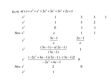 Ppt 2 Pid Controller 1 Standard Form Of Pid Controller Powerpoint