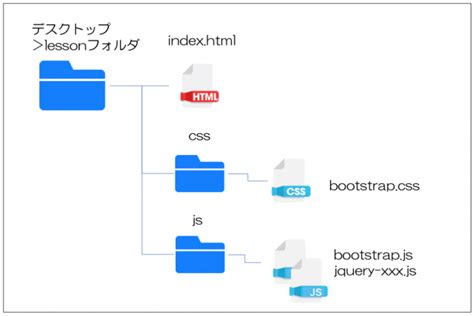 bootstrapの使い方 導入方法と基本・レスポンシブデザインを徹底解説 webst8のブログ