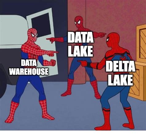 Darshil Parmar On Linkedin Dataengineer Dataengineering Datalake