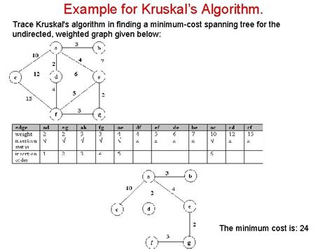 Minimum Spanning Tree What Is A Minimum Spanning