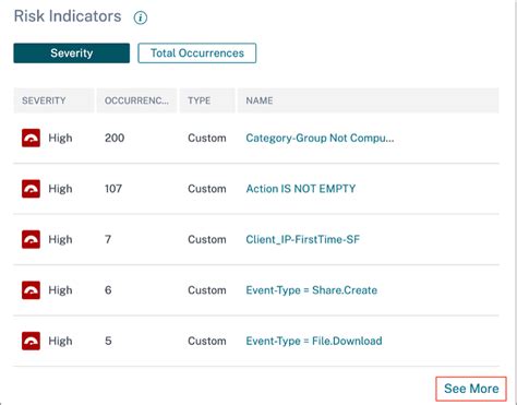 Leveraging Citrix Analytics Siem Data Model For Threat Analysis And Data Correlation