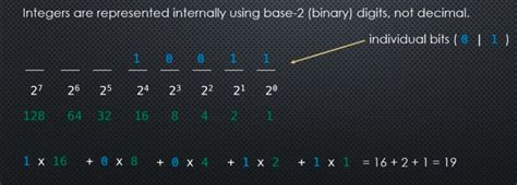 Numeric Datatypes Atma S Blog