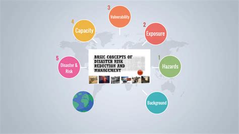 Basic Concepts Of Drrm By Terteen Omana On Prezi