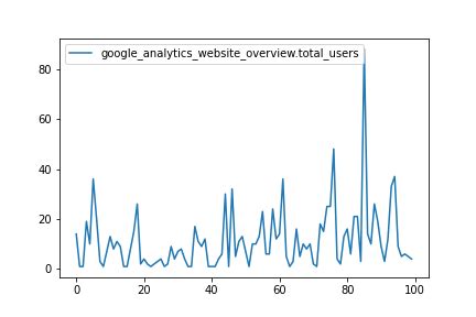 Fetch Data Into A Jupyter Notebook Matatika API Docs