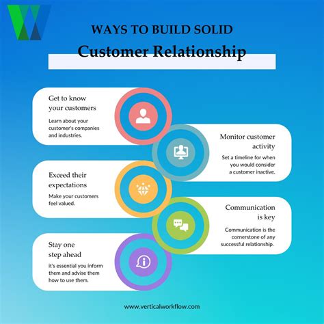 Vertical Workflow Software On Linkedin Software Vflowerp Verticalworkflow Clouderp Erp