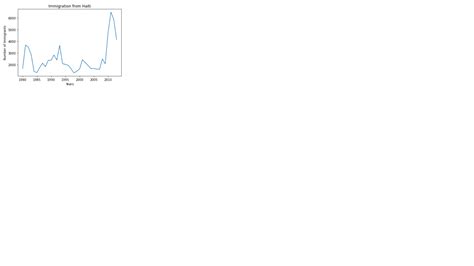 GitHub TheDangerD Data Analyst This Repo Is For Collection Of Resources Required To Ace