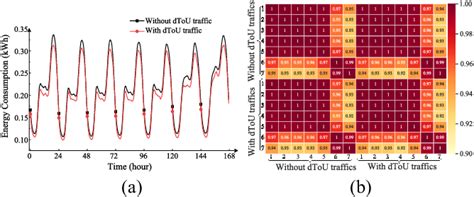 Figure 2 From Decentralized Privacy Preserving Electricity Theft Detection For Distribution
