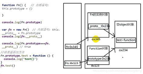 js高级之显式原型和隐式原型 js 更改显式原型的值 隐式原型也会变吗 csdn博客