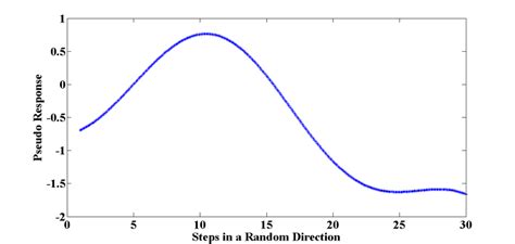Figure Function Behavior Along A Random Input Direction Download Scientific Diagram