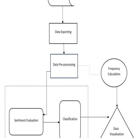 Pdf Analysing And Predicting The Emotion Of Whatsapp Chats Using Sentiment Analysis